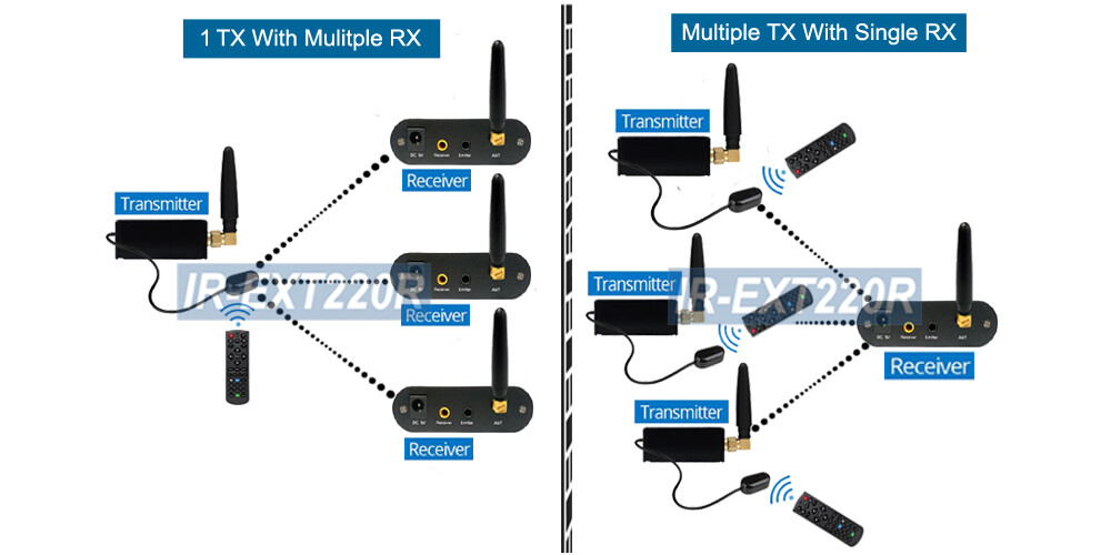 Wireless IR Remote Extender Kit For Cable Box TV Satellite Receiver | eBay