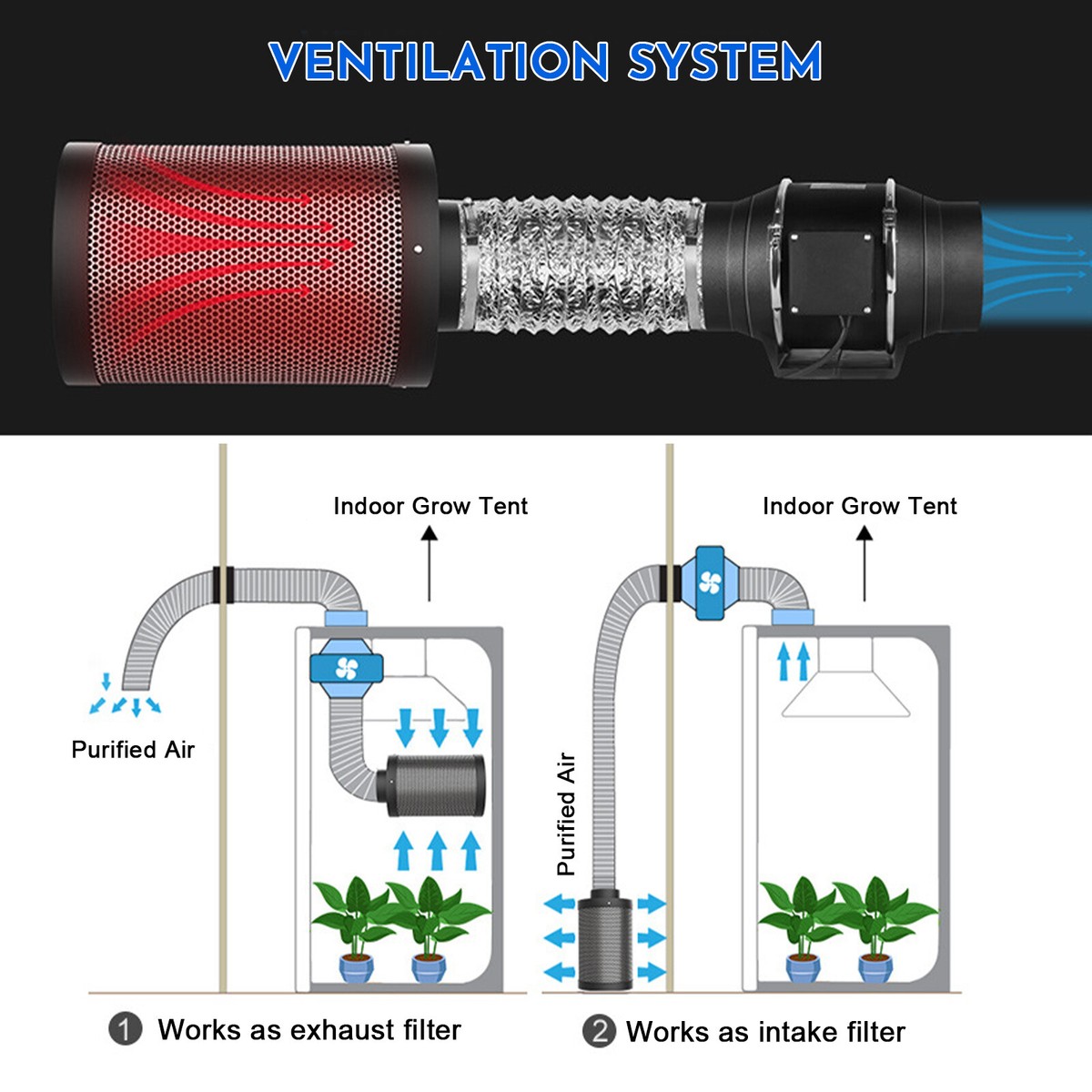 Grow Room Vent System Diagrams Grow Room Ventilation Systems A