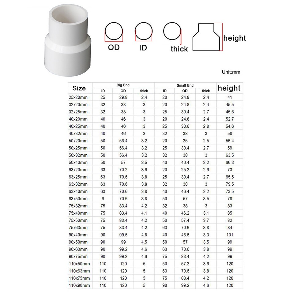 PVC Pipe Reducing Plumbing Concentric Connector Coupling Fittings 25 ...
