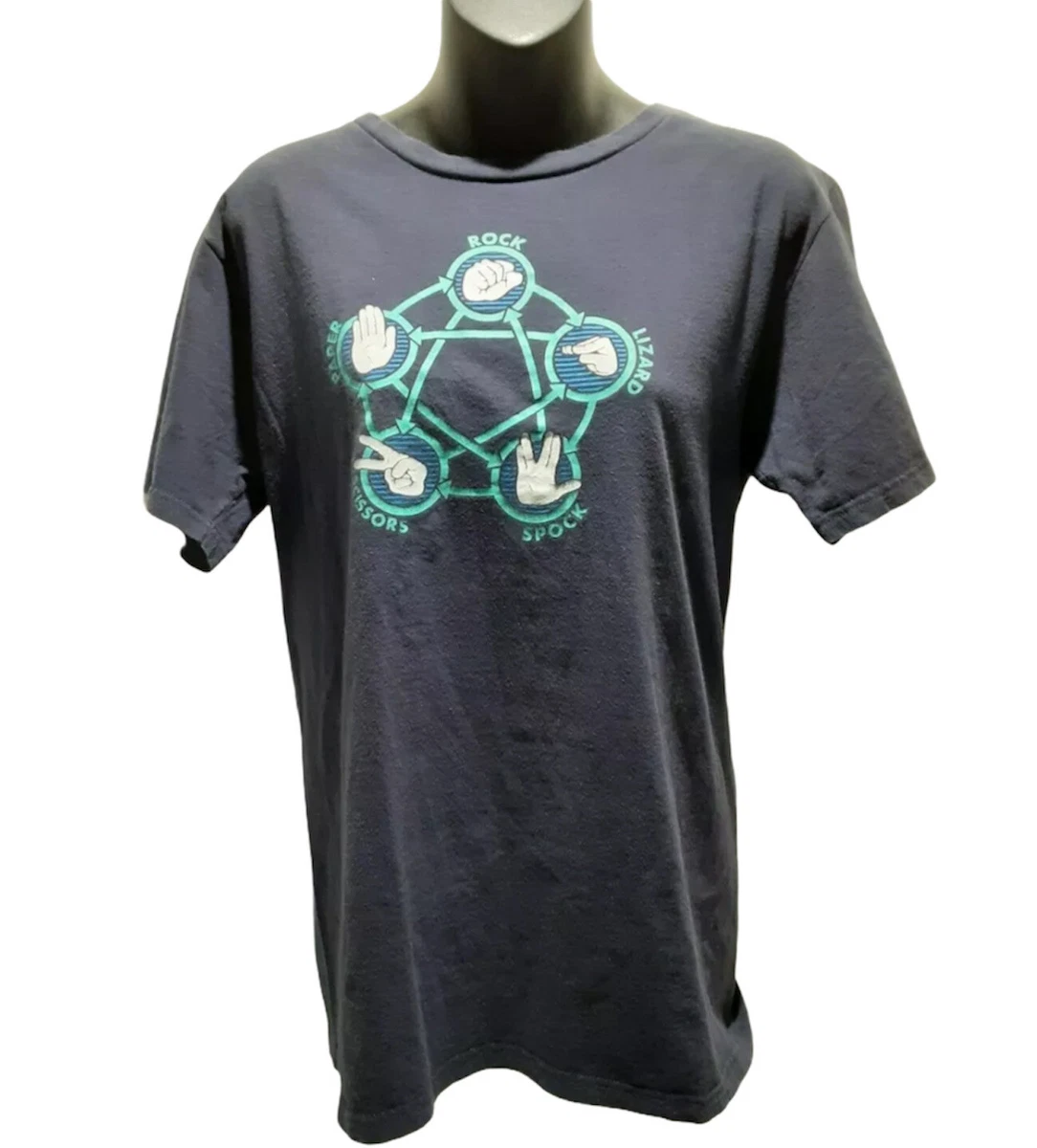 Sheldon Cooper Rock Paper Scissors Lizard Spock