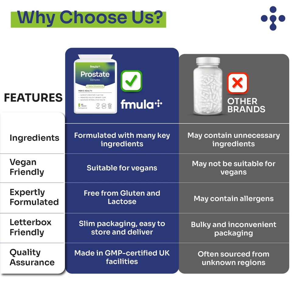 Prostate Supplement 60 Capsules | Advanced Prostate & Urinary Support ...