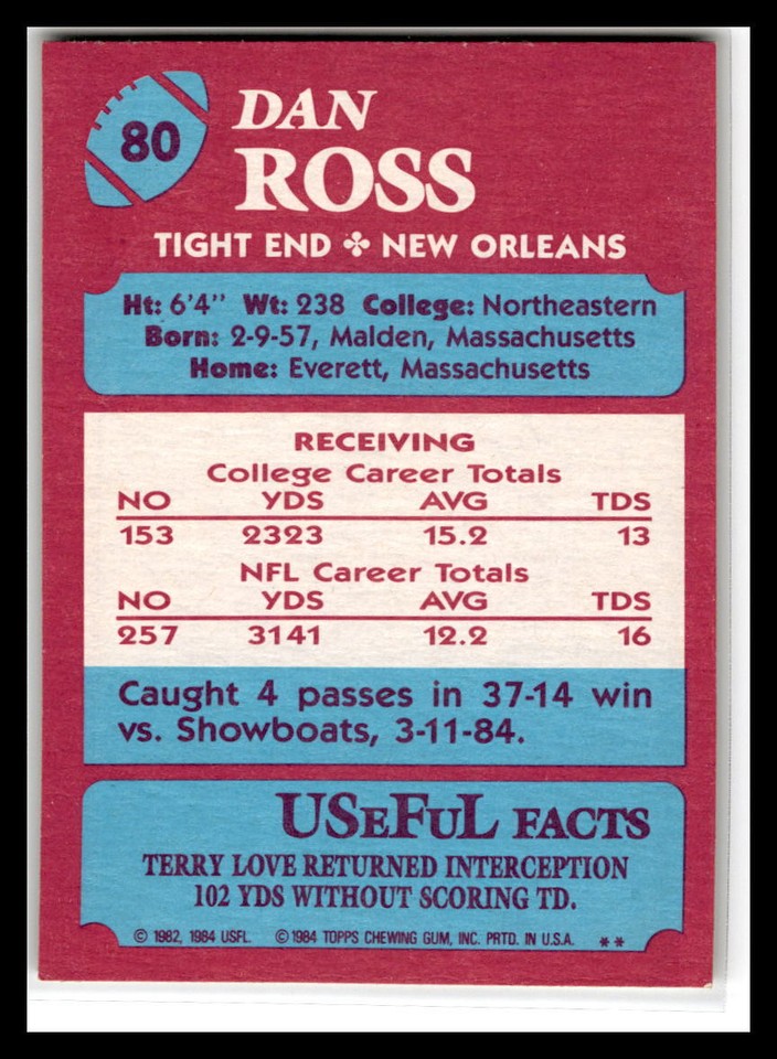 1984 Topps USFL #80 Dan Ross New Orleans Breakers | eBay