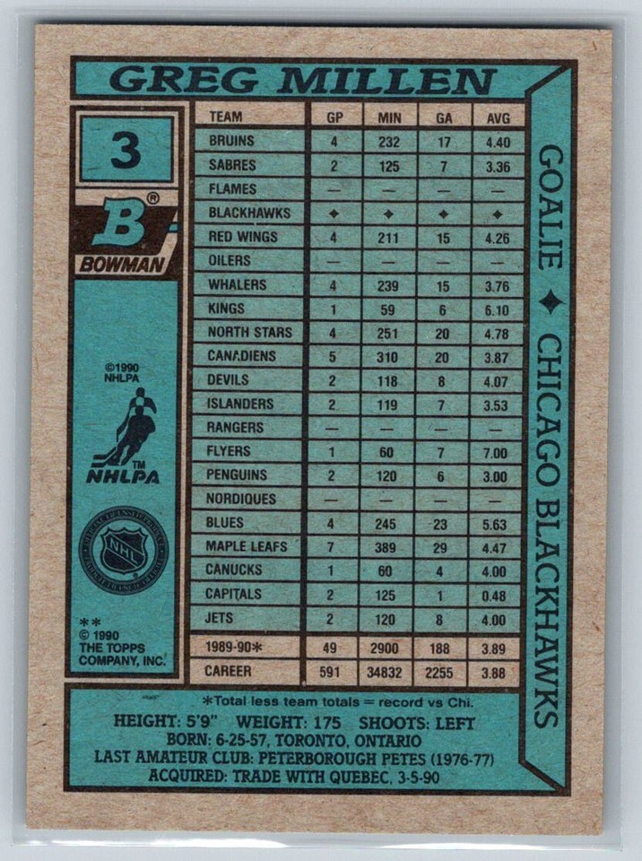 1990-91 Bowman #3 Greg Millen Chicago Blackhawks Hockey Card | eBay