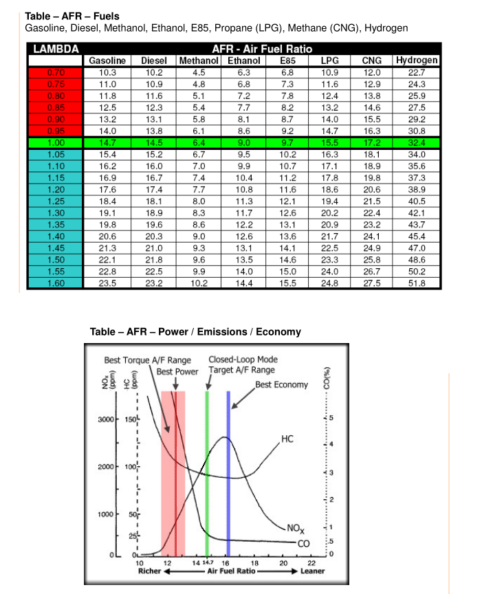 52MM Air Fuel Ratio Gauge AFR kits Digital Display+Wideband H2O Oxygen ...