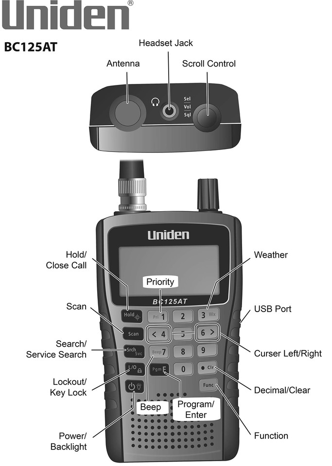 Uniden Bearcat BC125AT Handheld Scanner, 500-Alpha-Tagged Channels ...