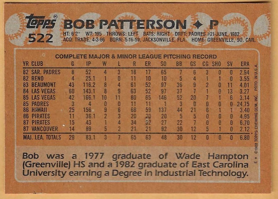 BOB PATTERSON PITTSBURGH PIRATES #522 - TOPPS NM-MT 1988 | eBay
