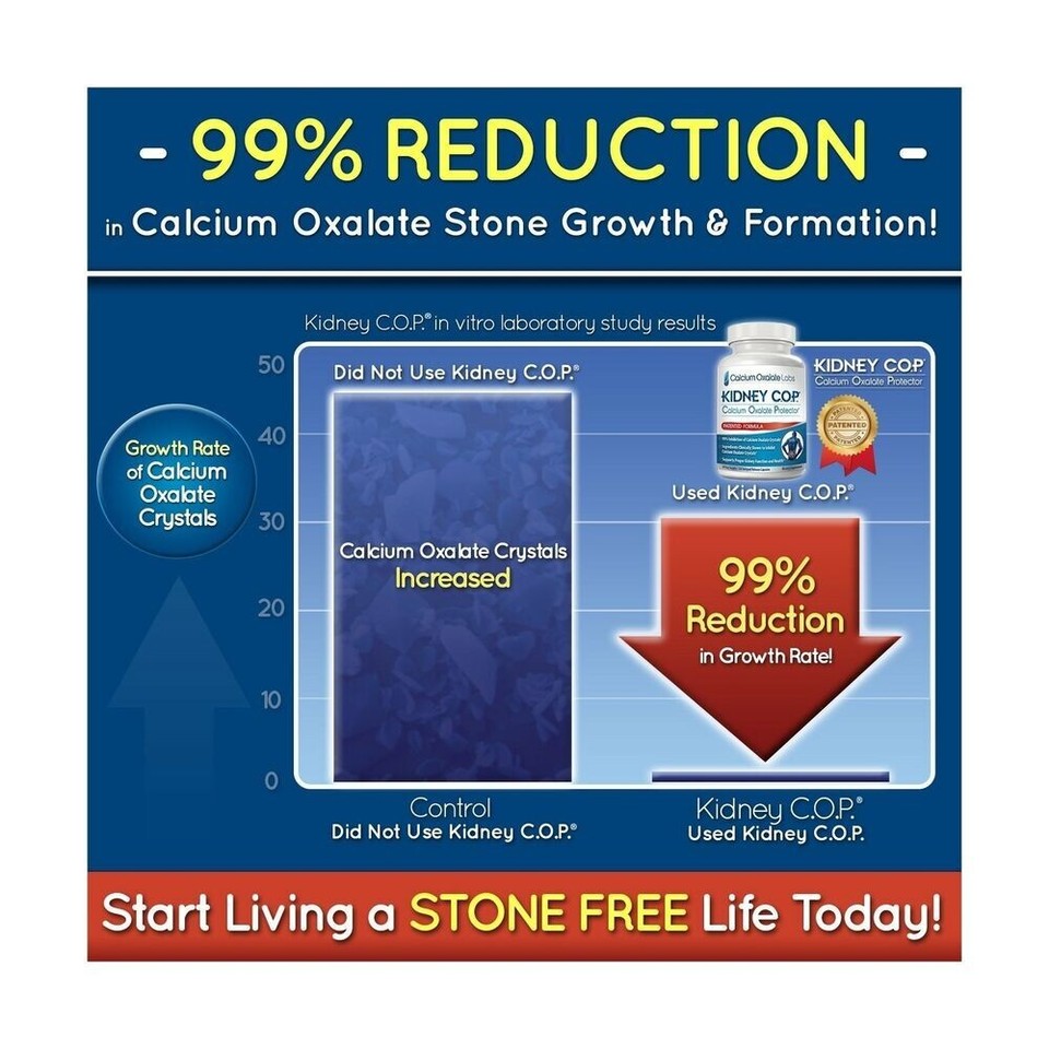 Kidney COP Calcium Oxalate Protector 120 Capsules Patented Formula High ...