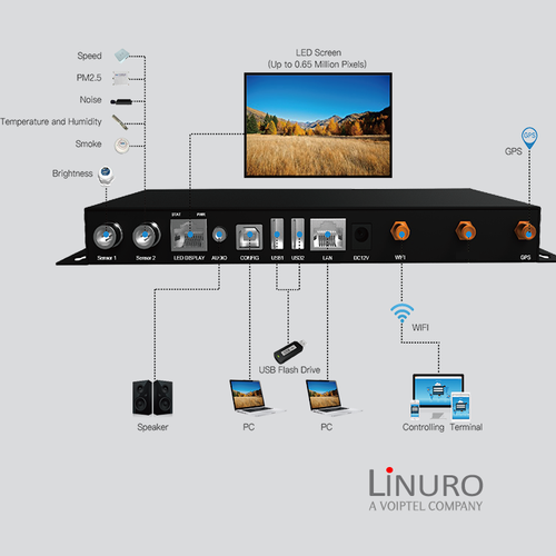 ColorLight Sending Controller Card Device C4 Wi Fi (LED Display Sign ...