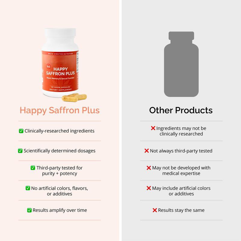 1-3X Happy Saffron Plus, 90 Vegan Capsules with Saffron Extract ...