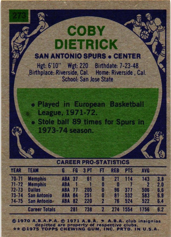 1975-76 Topps #273 Coby Dietrick | eBay