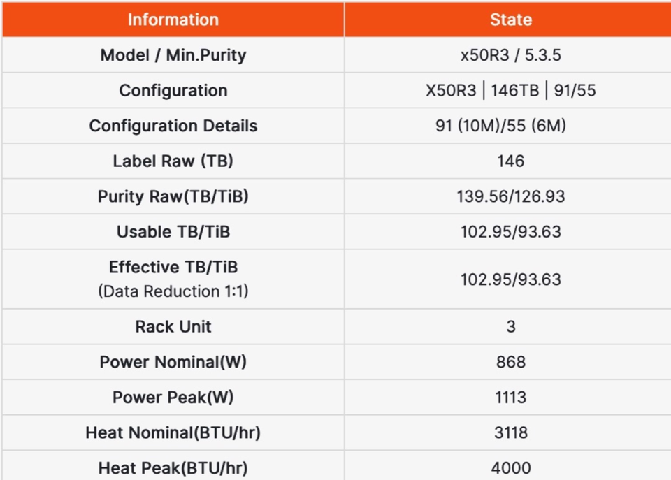 PURE STORAGE FA-X50R3-FC-109TB 400TB EFFECTIVE FLASH ARRAY USED | eBay