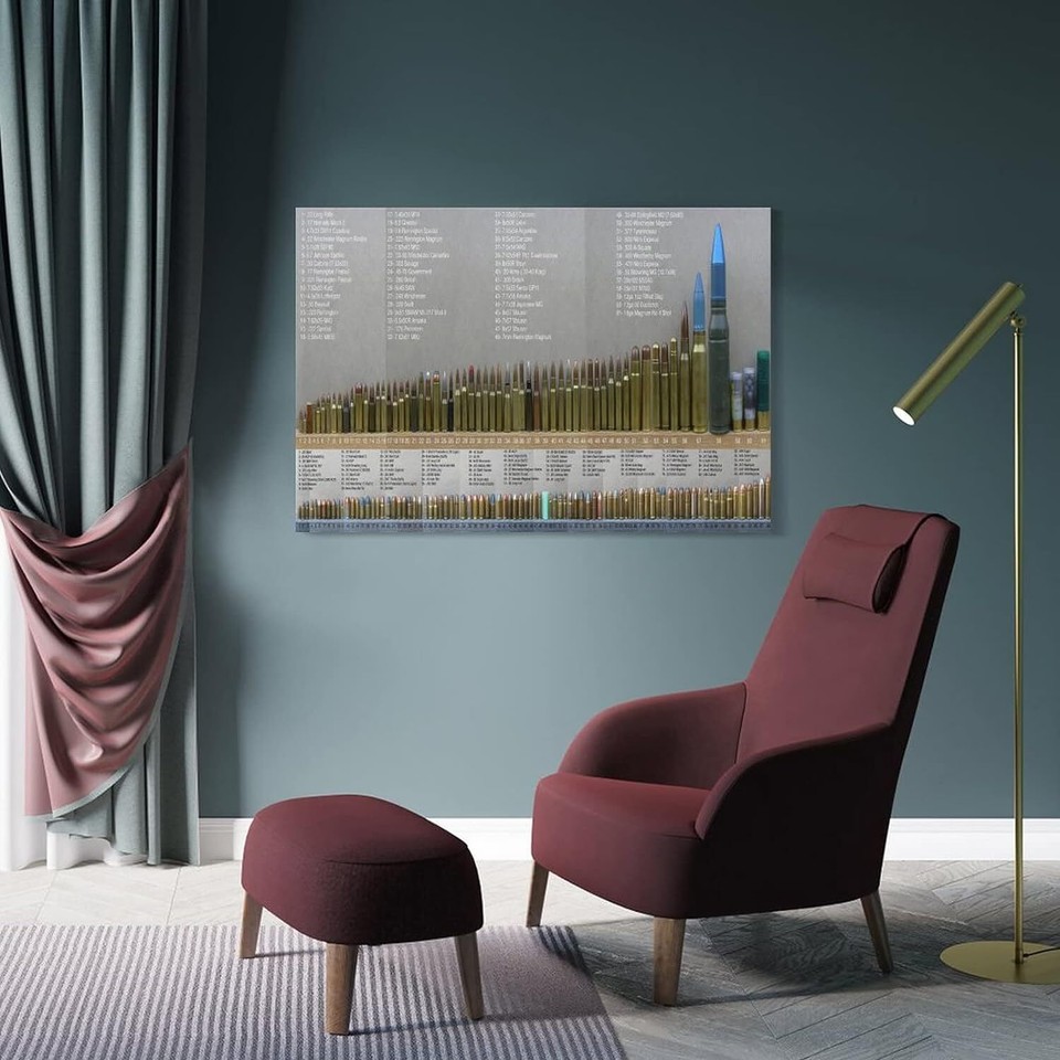 Canvas Poster American Bullet Chart Poster Bullet Caliber Types Chart ...