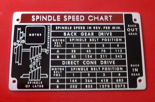New Atlas, Craftsman, Lathe Spindle Speed Chart, Label, Name Plate | eBay