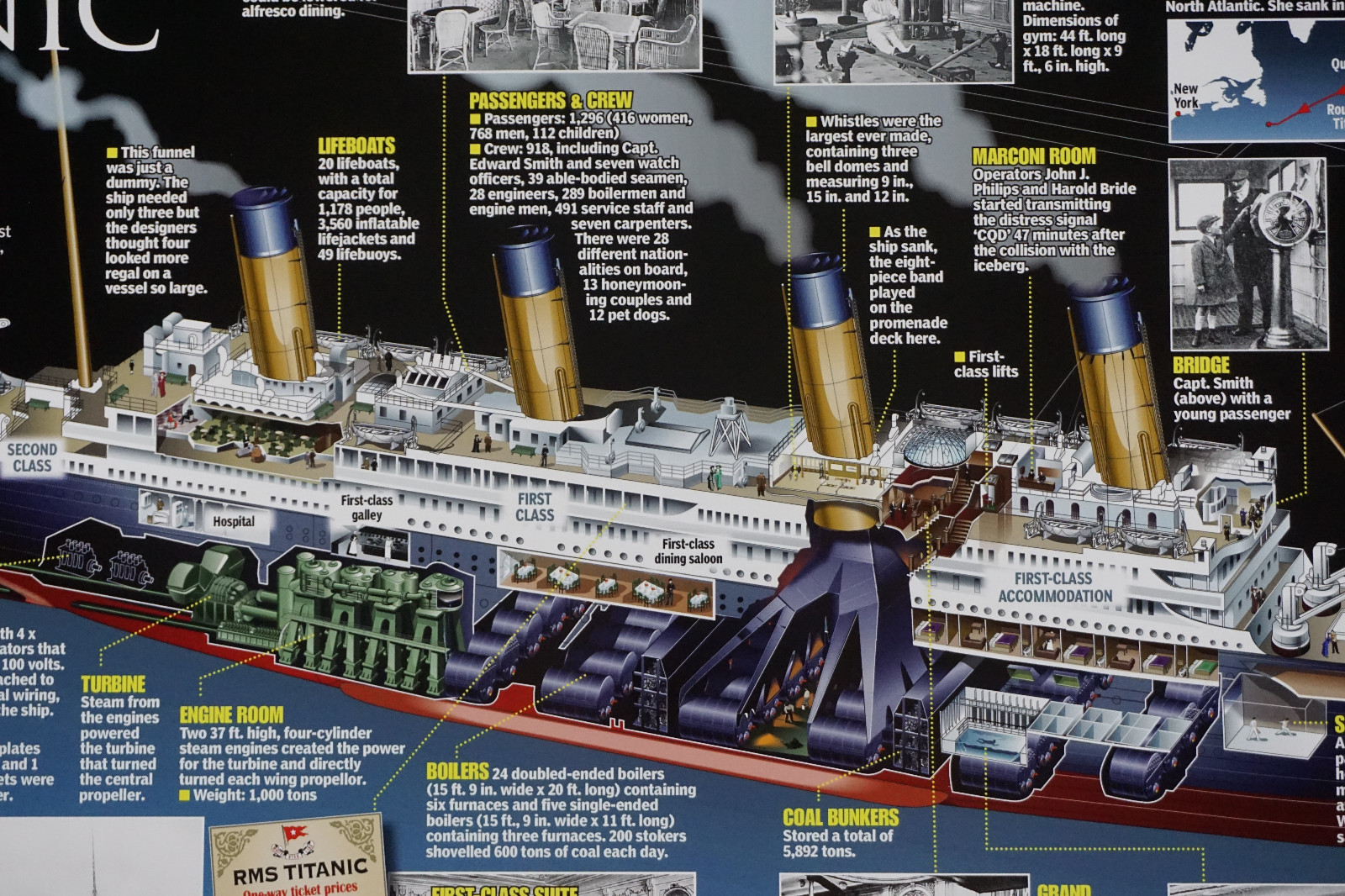 RMS Titanic Ship Historical Facts Specs Class Turbine Ocean Poster ...