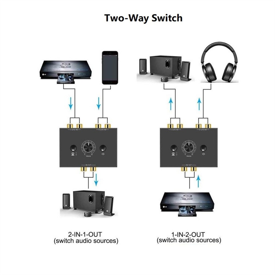 1 In 2 Out / 2 In 1 Out RCA Stereo Audio Switch Audio Switcher Splitter ...