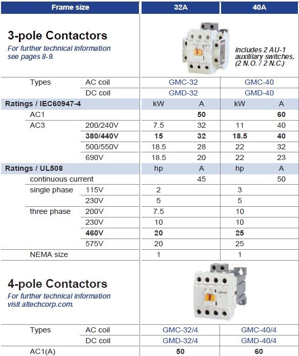 LS GMC-40 3 PH CONTACTOR 3 POLE 18.5KW 40A 2 N/O 2 N/C RF637LS2 400 ...