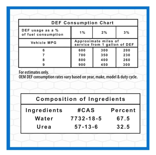 SuperTech DEF Diesel Exhaust Fluid 2 Pack 2.5 Gal / 9.46L Made in USA ...