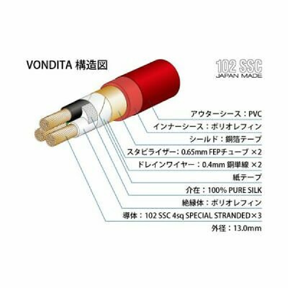 OYAIDE VONDITA Cut-to-length (1m unit) power cable March 19, 2021 ...