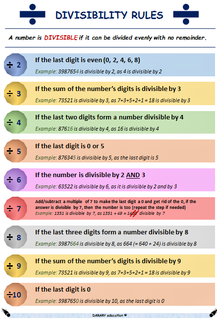 Divisibility Number System Divisibility Rule Latest Pyq's With Short
