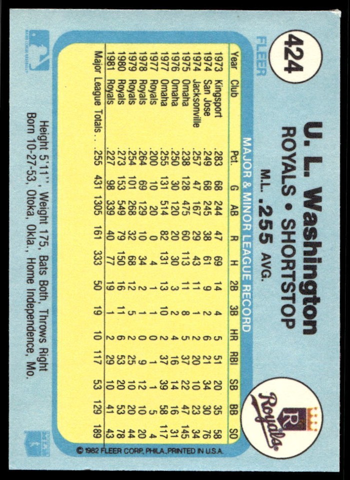 1982 Fleer 424 U.L. Washington Kansas City Royals Baseball Card | eBay