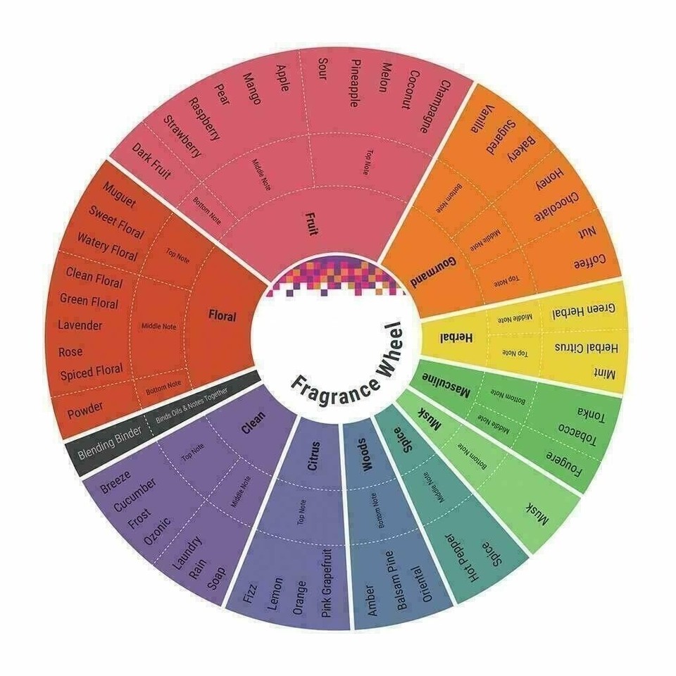 Surrati Oud Nepali Concentrated Perfume Oil 100 ml Attar Oil Long ...