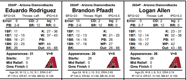 BJB - 2024 PROJECTED SEASON STATS MLB Statis Pro Baseball Cards ...