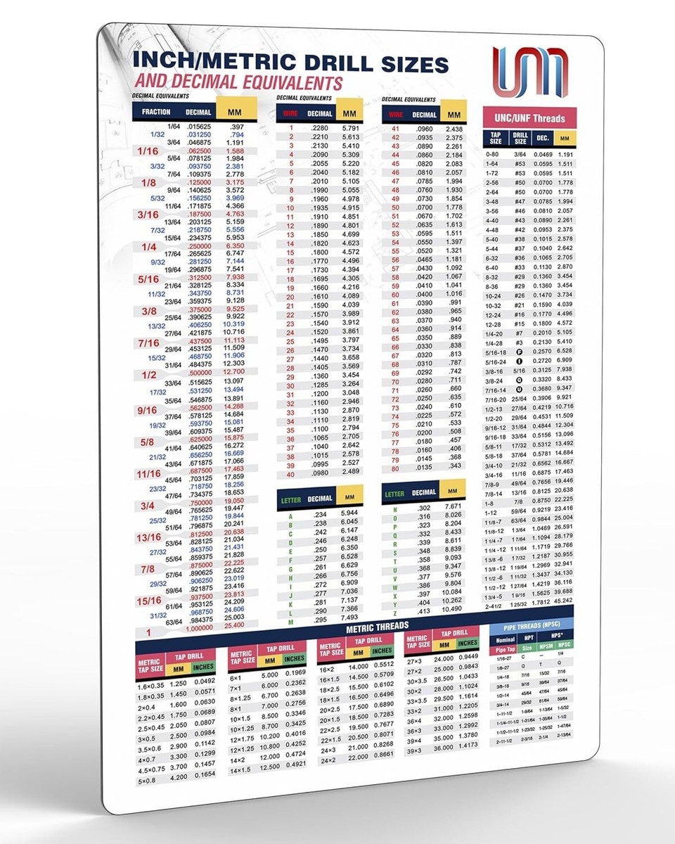 Drill Size Chart Number Drill Sizes