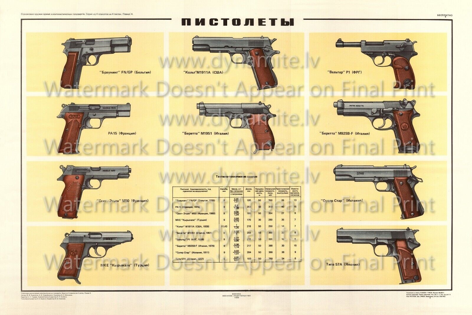 Soviet Russian WETPROOF PP Poster Print KOLT, BERETTA, BROWNING ...