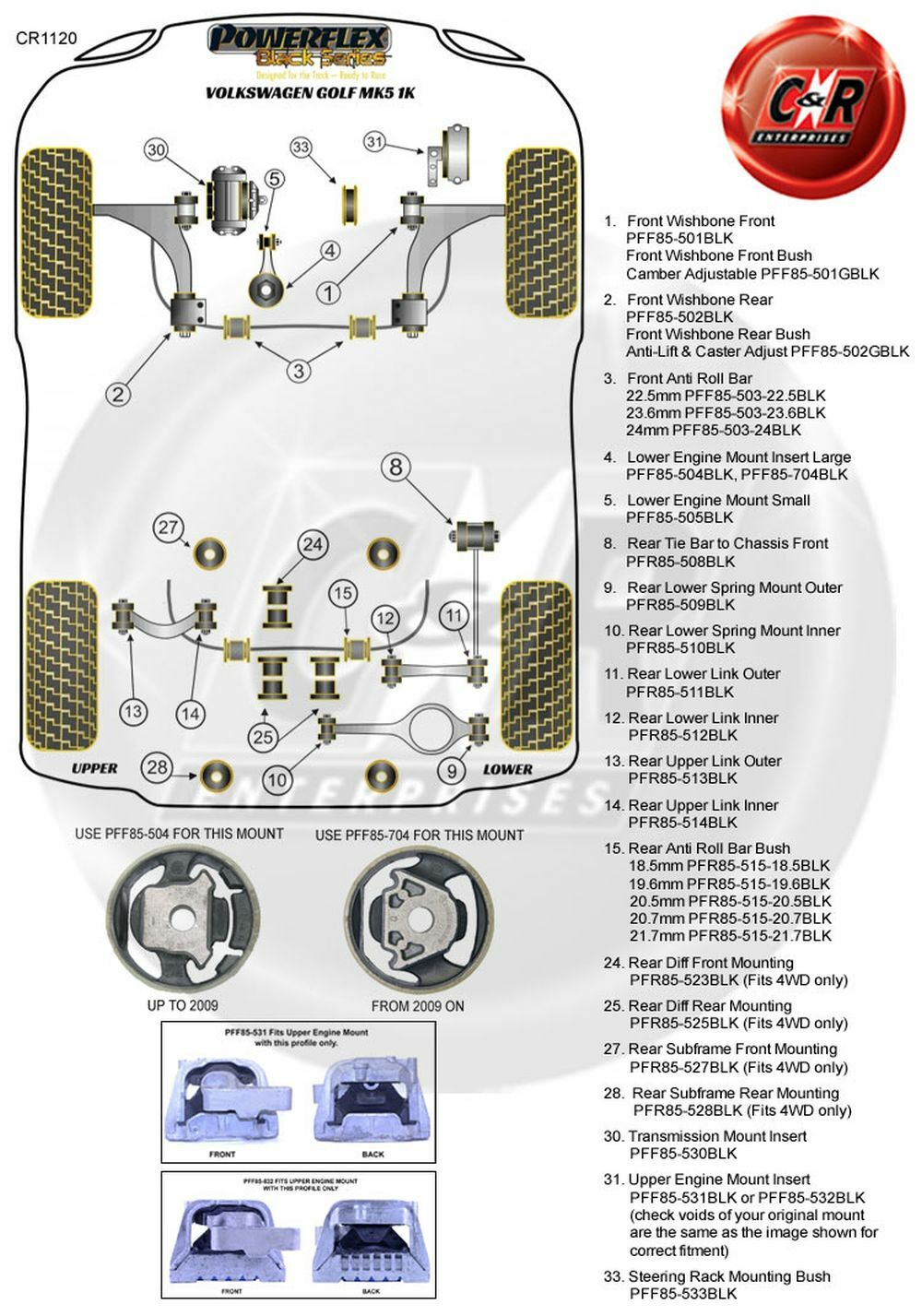 Powerflex Black Rr Subframe Frnt Mount Bushes For VW Golf MK5 03-09 ...