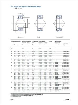 Bearing 3204 double row angular contact ball, 20-47-20 mm(choose type,tier,pack) | eBay