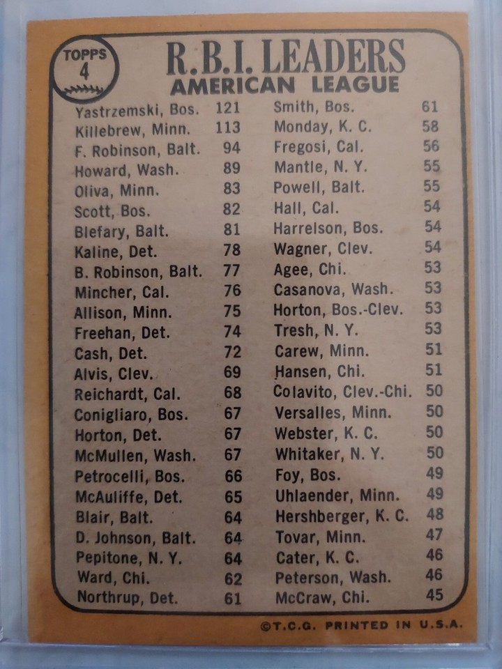 1968 Topps #4 AL 1967 RBI Leaders Baseball Card EX/MT | eBay
