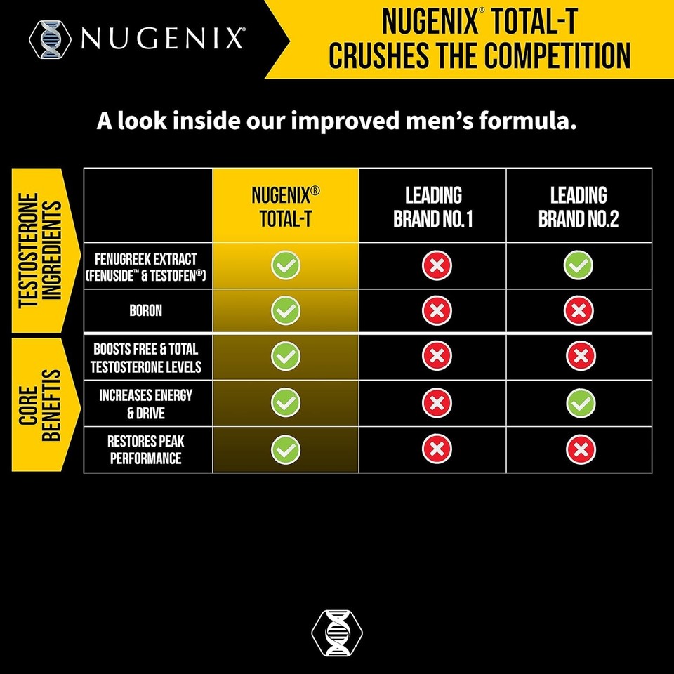 Nugenix Total-T Testosterone Booster for Men 90 Caps | Muscle, Energy ...