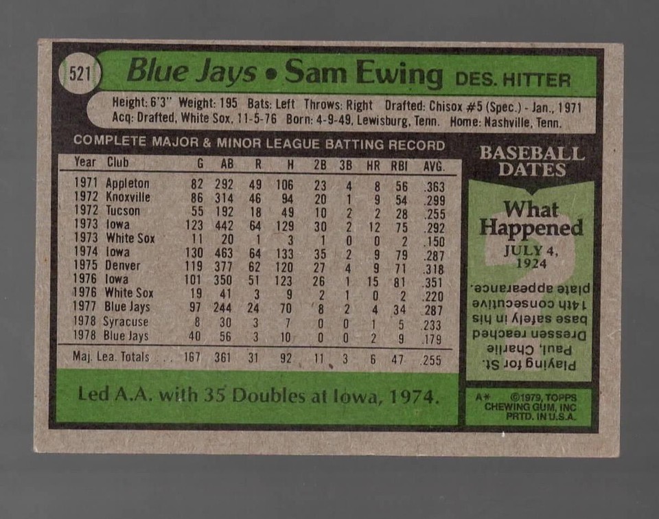 1979 Topps Sam Ewing Toronto Blue Jays #521 Excellent | eBay