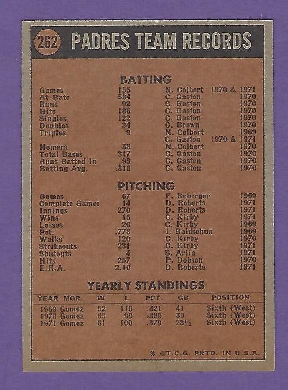 1972 Topps - #262 San Diego Padres Team Card - NrMt | eBay