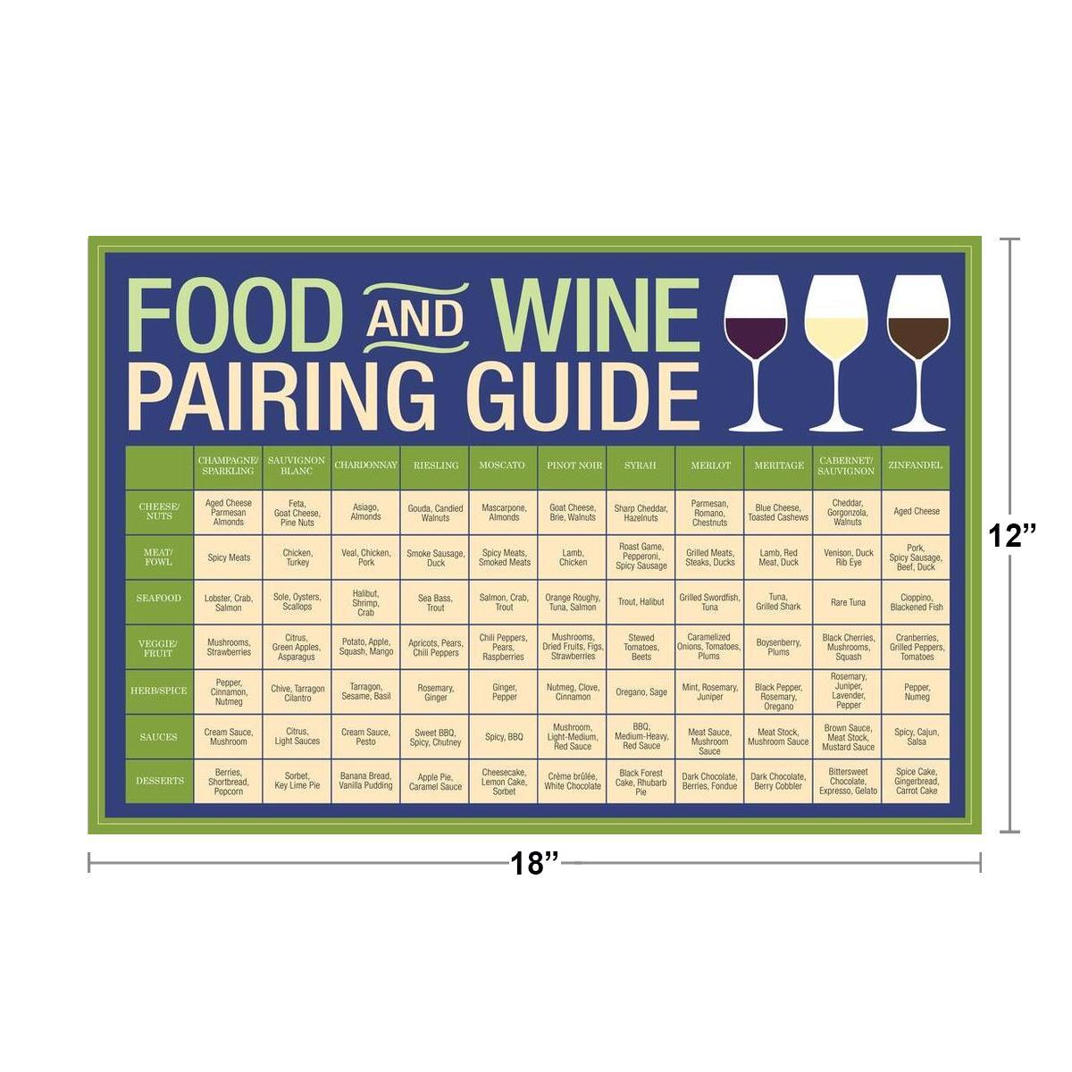 Wine Food Pairing Chart