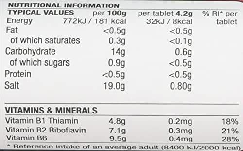 SiS Go Hydro Zero Sugar Effervescent Electrolyte Tablets For Improved ...