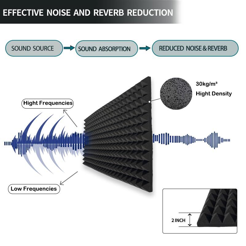 Pyramid Sound Proof Foam Panels,48x24x2 Inch Acoustic Foam,High Density ...