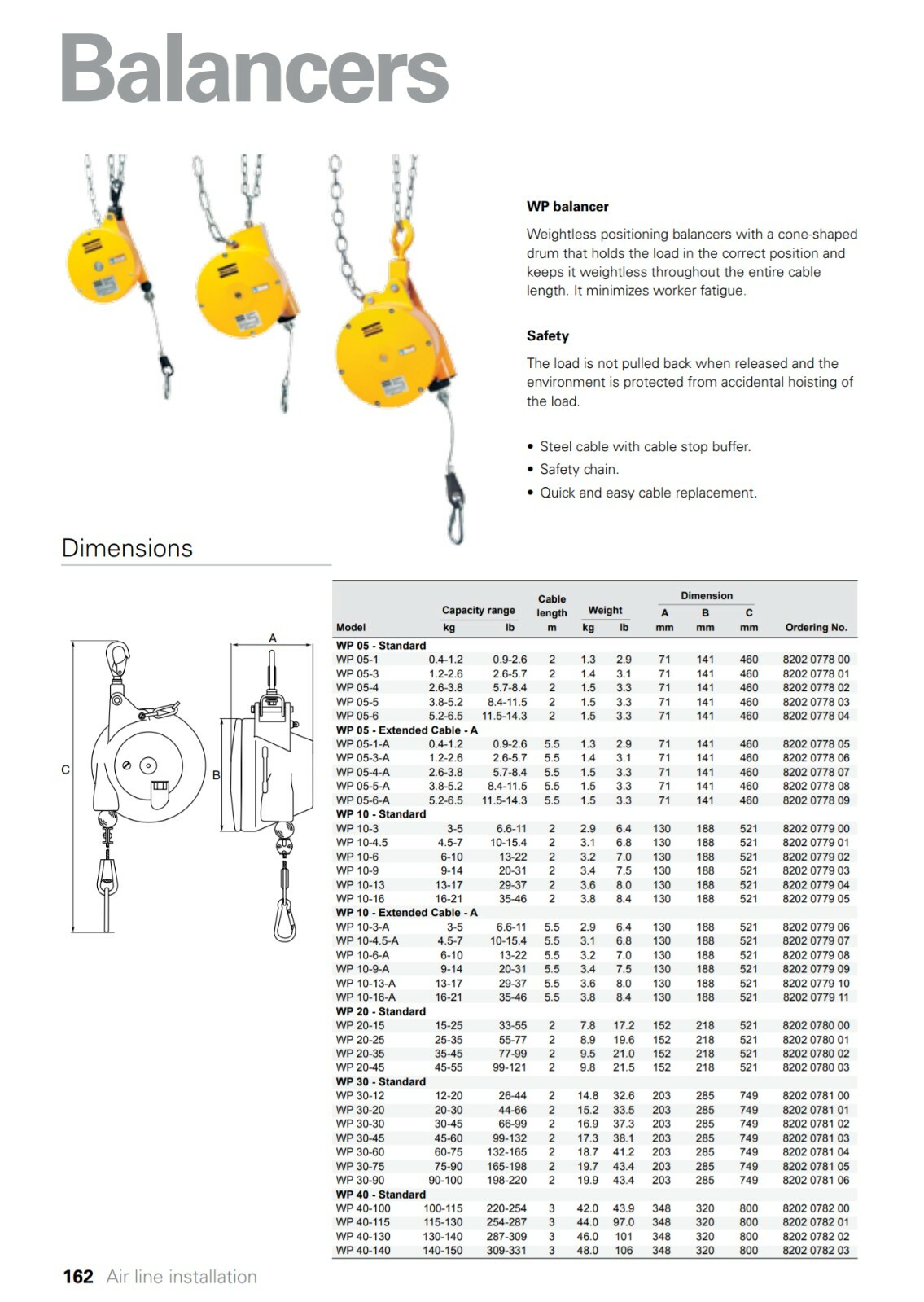 ATLAS COPCO 8202 0781 05, 165-198Lbs 2m Cable WP-TOOL BALANCER (Kromer ...
