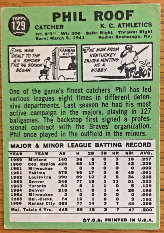 1967 Topps #129 Phil Roof Athletics | eBay