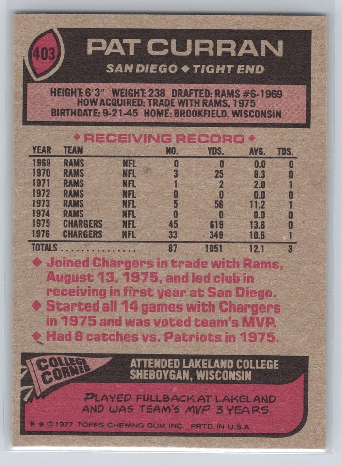 1977 Topps #403 Pat Curran - Chargers - NmMt+ | eBay
