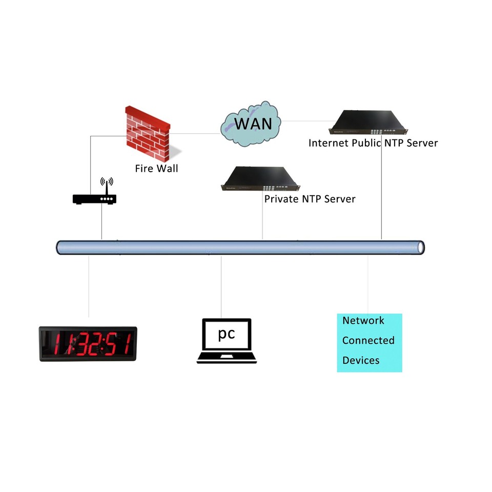 4" x 6 Digit IP PoE Clock for Office, Network Synchronized, Black ...