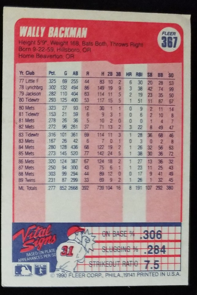 Wally Backman Autographed Signed 1990 Fleer Minnesota Twins Second Base ...