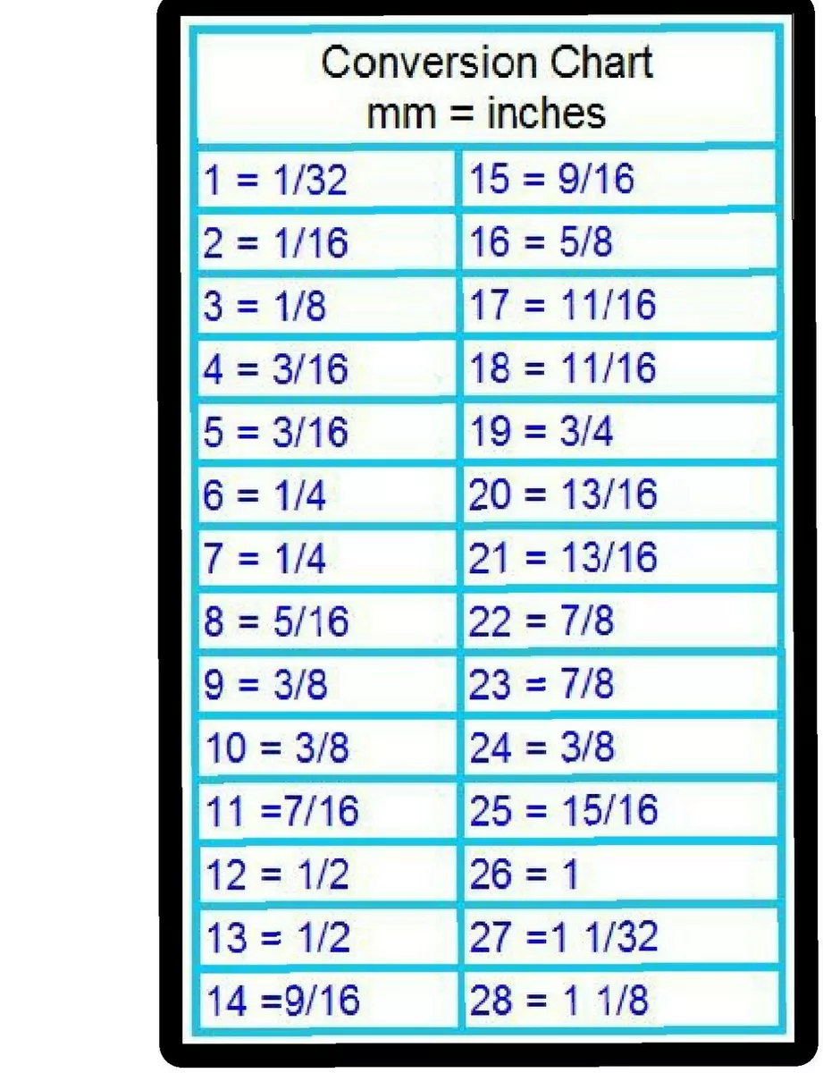 Inches To Mm cm Metric Conversion Chart Metric