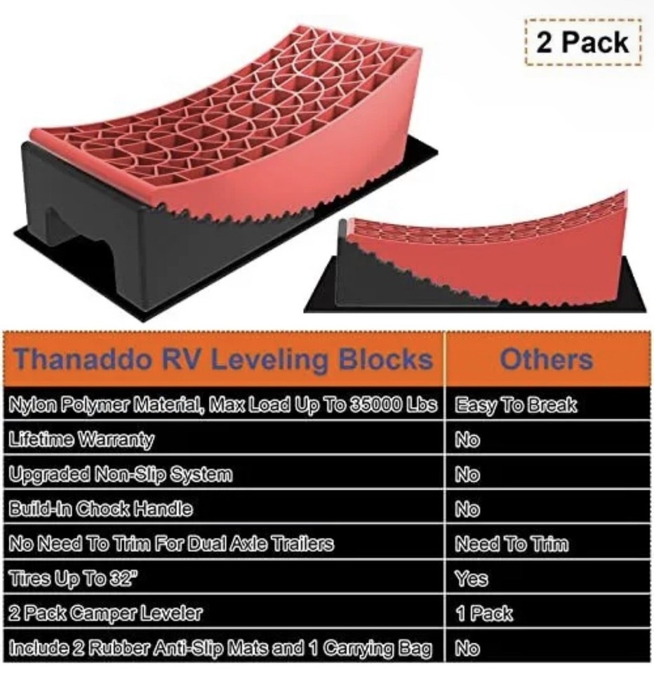 Camper Leveler RV Leveling Blocks Ramp Kit 2 Levelers 2 Chocks 2 Anti ...