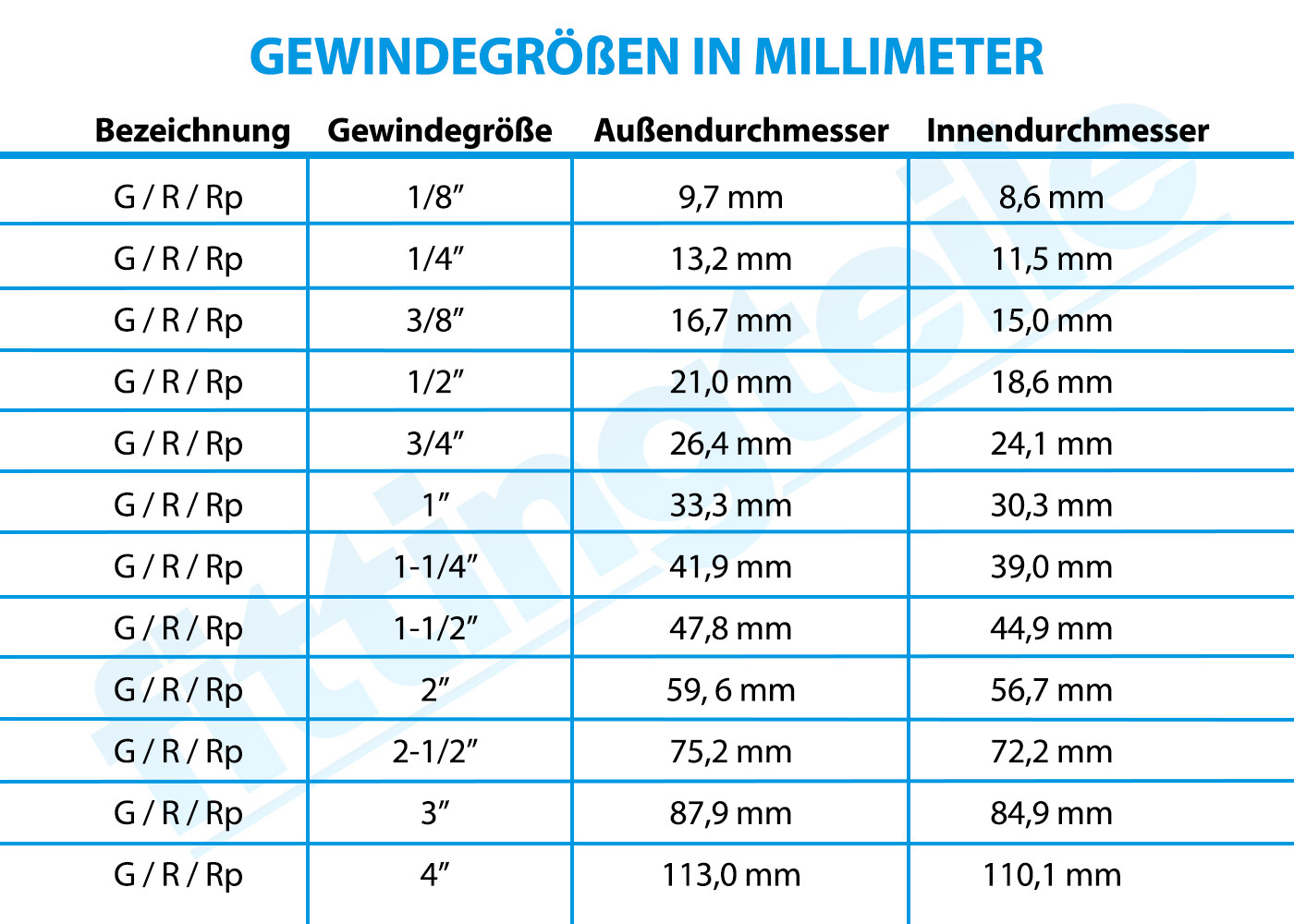 Schneideisen Zöllig - DIN EN 24231 (ehem. DIN 5158) Zoll ...