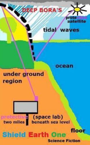 Shield Earth One : Anti Freeze Thaw Series by Deep Bora (2013, Trade ...