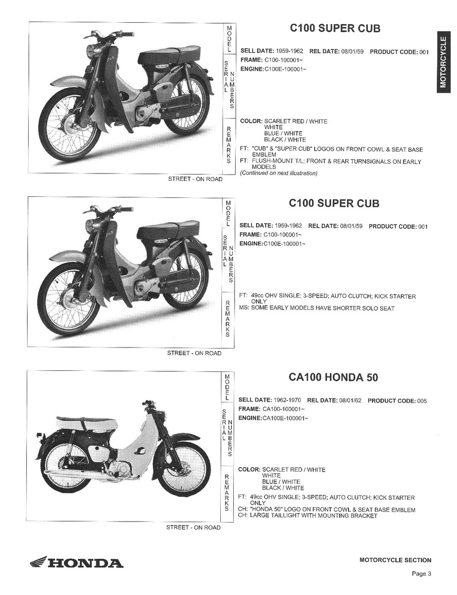Honda Motorcycle Model Identification 2025 CG 125 Ki Pahli Serial