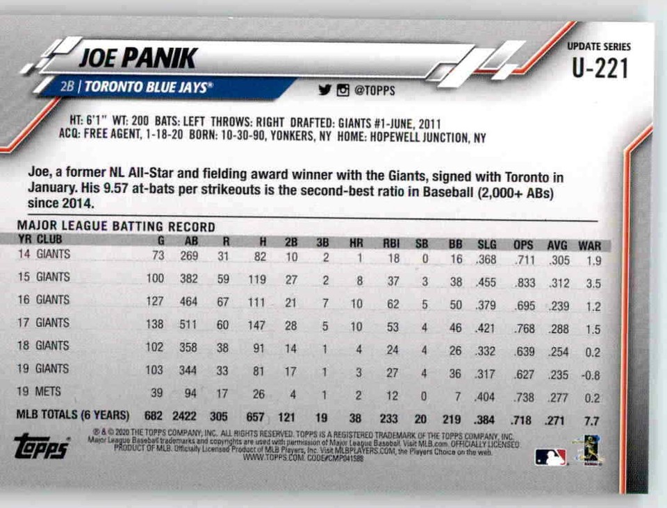 2020 Topps Update Joe Panik Base Card MLB PWE Set Break Blue Jays #221 ...
