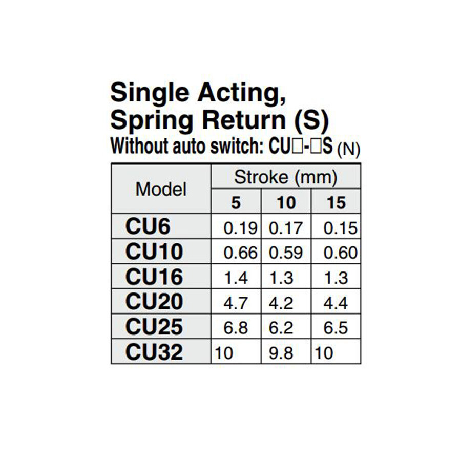 A SMC CU10-10S Air Cylinders Single Acting With Auto Switch Stroke 0 ...