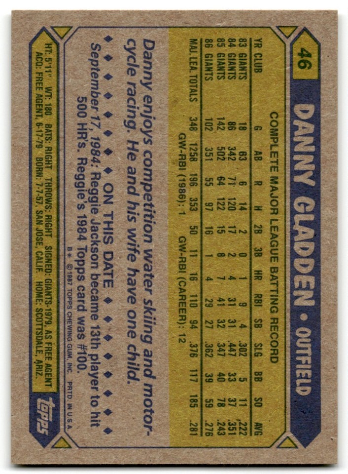 1987 Topps Danny Gladden San Francisco Giants #46 | eBay